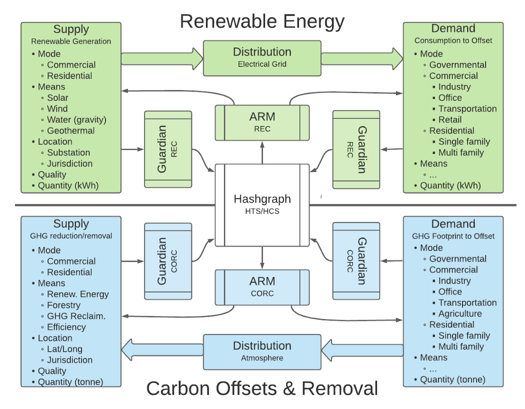 Testing ARMMs in Production