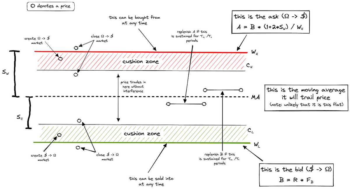 Simulating the Heights of Olympus: Analyzing Price Stability in the ... Simulating the Heights of Olympus: Analyzing Price Stability in the ...