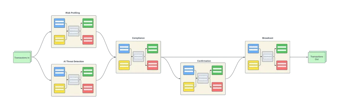 Automating Compliance and Security with Shield3 Automating Compliance and Security with Shield3